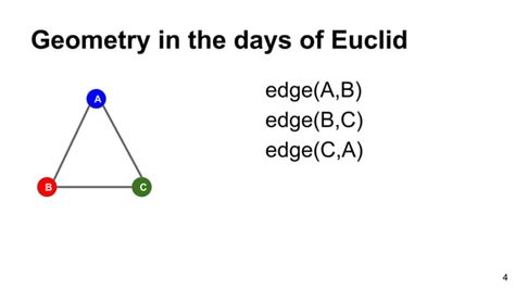 Embeddings The Geometry Of Relational Algebra Pdf Databases Computer Software And Applications