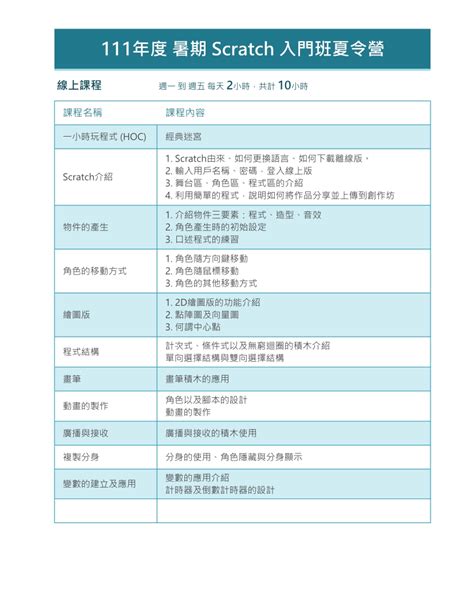 科丁聯盟 高屏分會 💕 科丁暑期夏令營 Scratch 入門初級班來了 💕 💚💚熱門課程、額滿為止、欲報從速💚💚 👉👉👉 【入門初級班報名表單】 Reurlcc