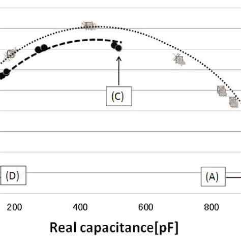 Relationship Between The Imaginary And Real Components Of Electric