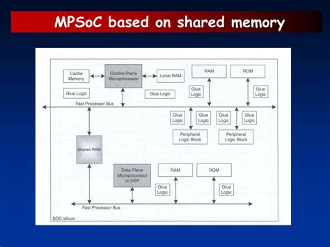 ppt embedded microcomputer systems design powerpoint presentation