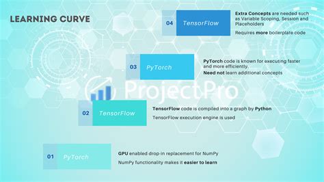 PyTorch Vs TensorFlow A Head To Head Comparison