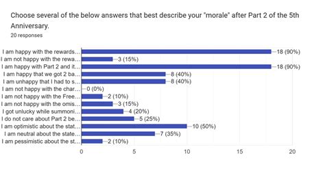 Dbl 5th Anniversary Part 2 Character Survey Results R Dragonballlegends