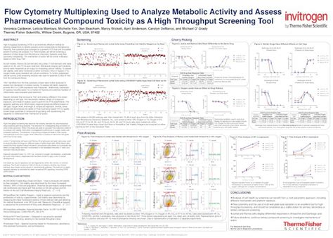Pdf Flow Cytometry Multiplexing As A High Throughput Screening