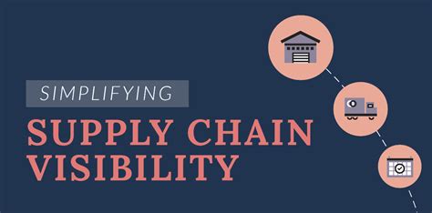 Unveiling The Veil Overcoming Supply Chain Visibility Challenges For Seamless Operations