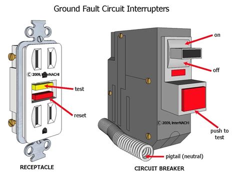 Ground Fault Circuit Interrupters Inspection Gallery InterNACHI