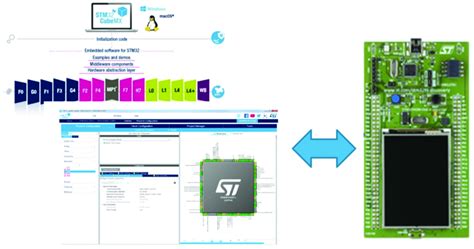 the stm32 embedded platform for hosting the proposed pipeline as