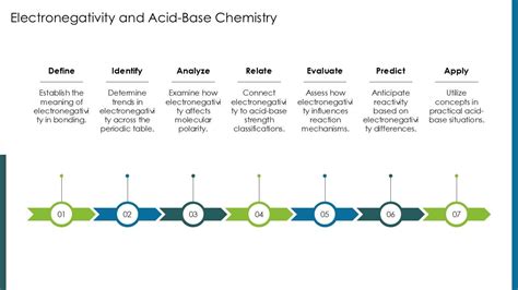 Elements Electronegativity Ppt Example Acp Ppt Powerpoint