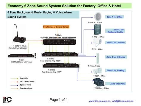 6 Zone Music And Paging Sound System Ppt