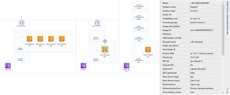 Aws Diagrams Cloudockits Guide To Understanding Cloud Architecture Cloudockit