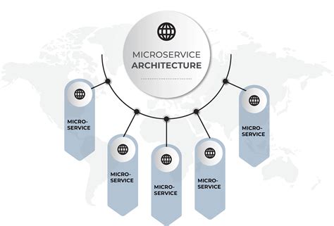 ¿qué Son Los Microservicios Características Y Aplicaciones