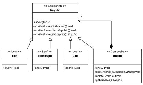Problem Instantiation Download Scientific Diagram