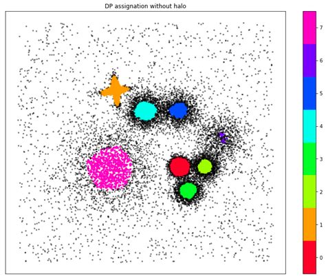 Tutorial Density Based Clustering — Dadapy 020 Documentation
