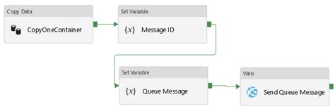 Communication In Azure Using Data Factory To Send Messages To Azure Service Bus Sqlservercentral