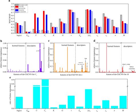 Figure 4 From Examining Graph Neural Networks For Crystal Structures Limitation On Capturing