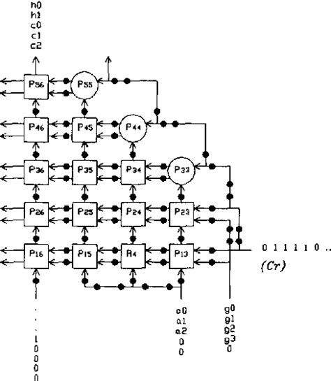 Table I From A Systolic Architecture For Computing Inverses In Finite Fields Gf 2 Sup M