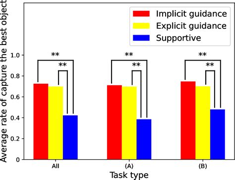 figure 4 from balancing performance and human autonomy with implicit