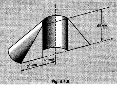 Pappus Guldinus Theorems With Solved Example Problems