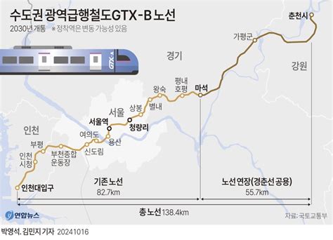 [그래픽] 수도권 광역급행철도 Gtx B 노선 연합뉴스