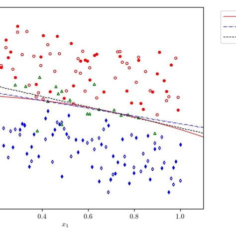 Linearly Separable Data Set λ 4096 Download Scientific Diagram