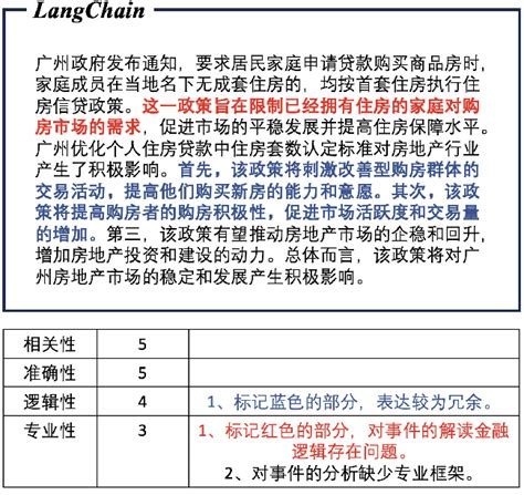 Figure 1 From Data Centric Financial Large Language Models Semantic Scholar