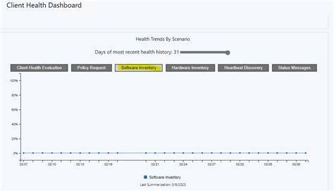Cm Client Health Dashboard Software Inventory Microsoft Qanda