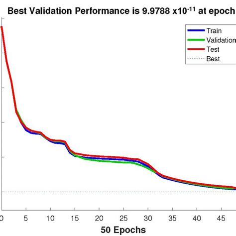Architecture Of An Artificial Neural Network Controller Download