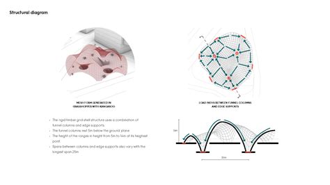 Climate Canopy Timber Grid Shell Iaac Blog