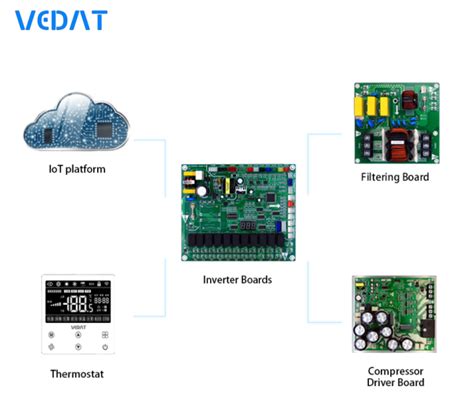 Compressor Drive Controller Vedat Air Conditioner Controller And Control System