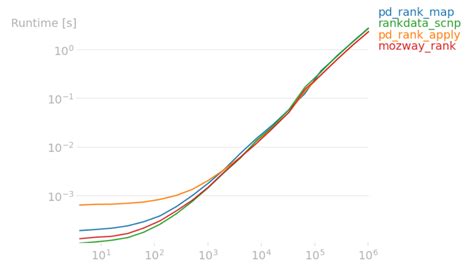 arrays assign character to unique strings in each column and reset value to that character