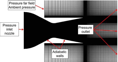 The Different Boundary Conditions Download Scientific Diagram