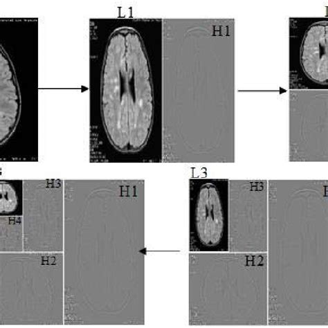 wavelet decomposition using four sub bands wavelet transform decomposes