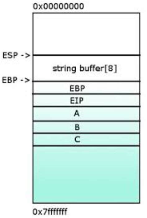 give practical lesson on slmail 55 buffer overflow by enrick12 fiverr