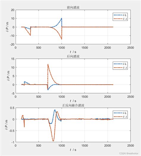 Psins C代码移植与效果测试 Csdn博客