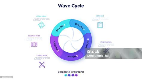 5 개의 다채로운 물결 모양으로 나뉘어 진 둥근 다이어그램 비즈니스 순환 프로세스의 5 가지 특징에 대한 개념 기업 인포그래픽