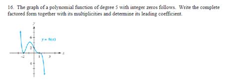 Solved The Graph Of A Polynomial Function Of Degree 5 ﻿with