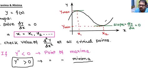 Basic Mathematics Lecture 7 Function And Differentiation 4 Maxima