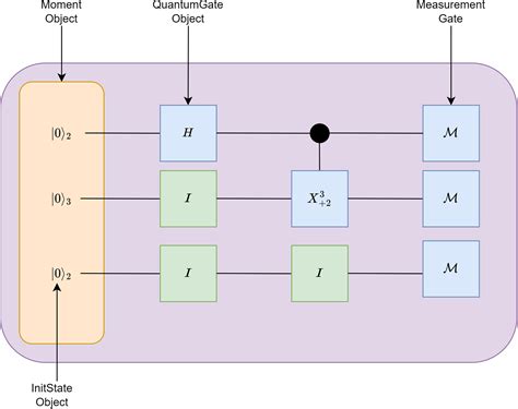 iet quantum communication vol 4 no 4