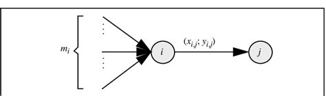 Illustration Of The Variables Of The Milp Download Scientific Diagram