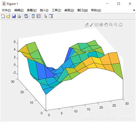 【matlab】 分形插值 Csdn博客