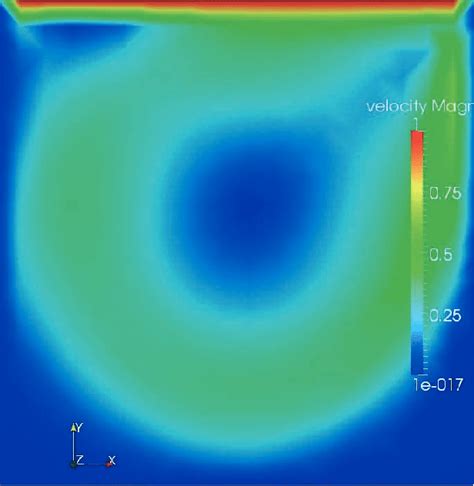 Lid Driven Cavity Download Scientific Diagram