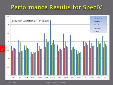 Ppt Speculative Instruction Validation For Performance Reliability Trade Off Powerpoint
