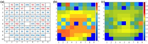EEGfNIRS Based Emotion Recognition Using Graph Convolution And Capsule Attention Network