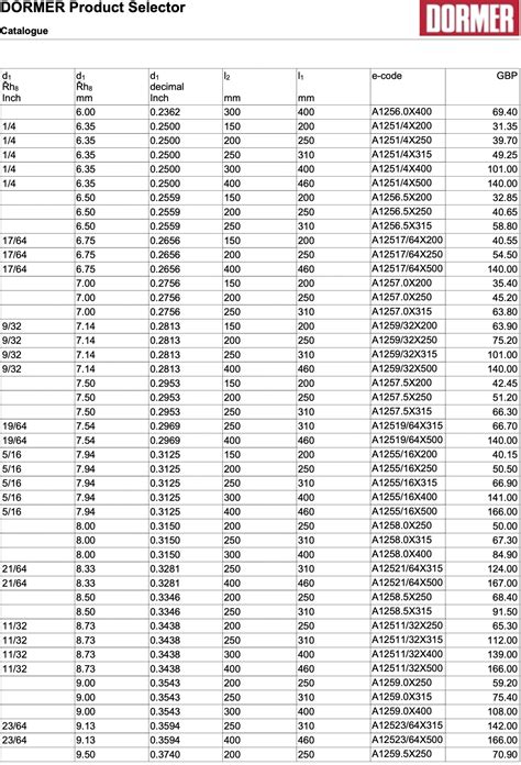 Drill Chart Bit Sizes Decimal Number Letter Metric 54 Off