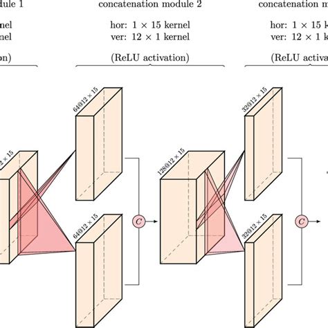 schematic figure of the inception model used to predict h 1 1 from download scientific diagram