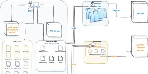Codewars On Linkedin Web Apps My Mental Cheat Sheet