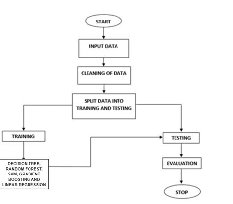 Software Defect Prediction Using Machine Learning Techniques