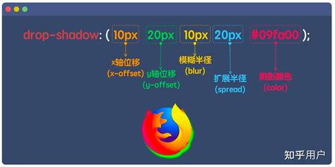 Css Clip Path 导致 Box Shadow 无效的解决方式是什么？ 知乎