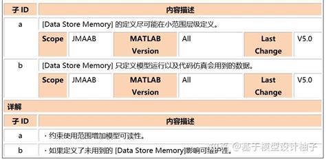 Simulink 建模规范 其它常用模块的使用 知乎