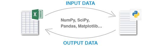 python language tutorial call python from c