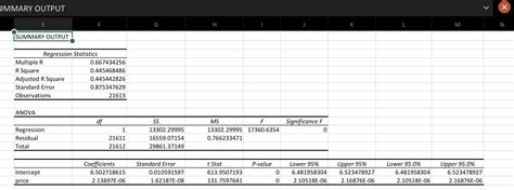 Solved Interpret The Values Of The Slope And R Square On Chegg Com